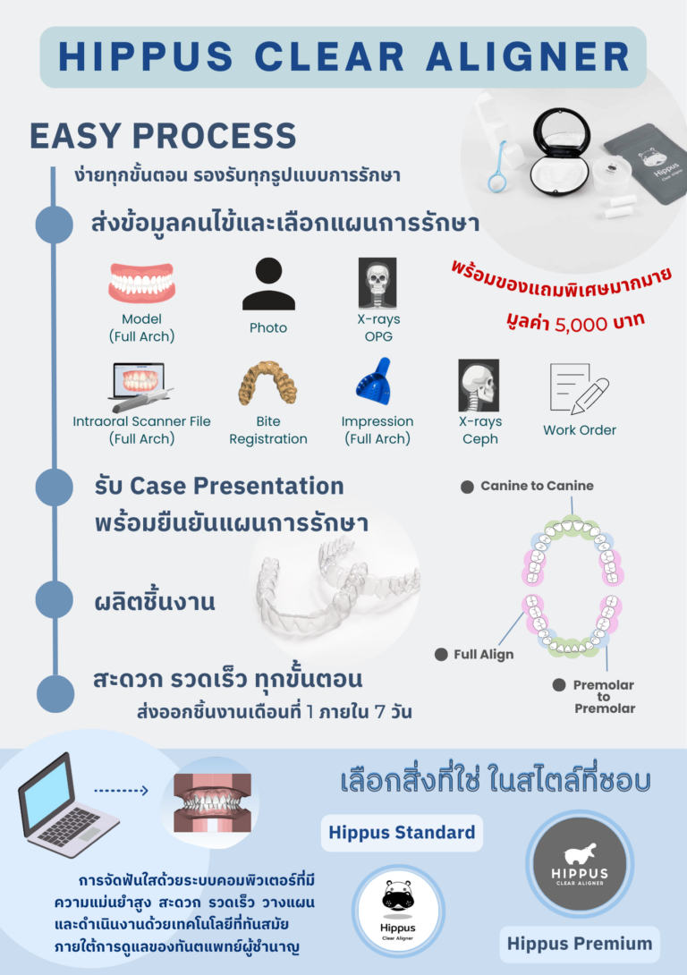 Process - Hippus Clear Aligner